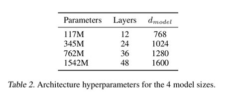 Arxiv Dives Language Models Are Unsupervised Multitask Learners Gpt 2 Oxenai