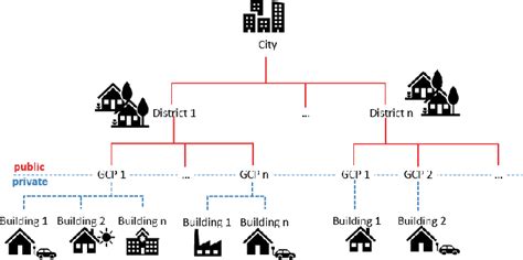 Figure 1 From A New Data Driven Approach For Comparative Assessment Of