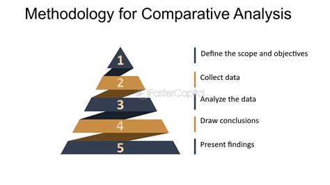 Models Of Information Search A Comparative Analysis