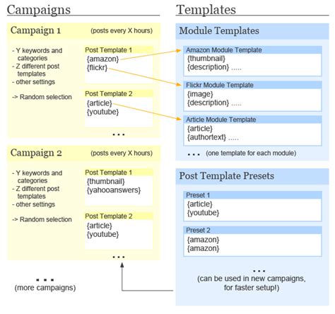 Wp Robot Docs Wordpress Autoblogging Tutorials And How Tos