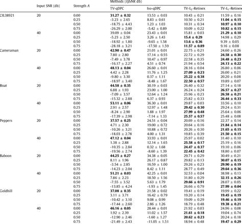 Phase Reconstruction Performance Of The Algorithm Compared In The Download Scientific Diagram