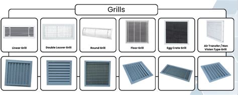 Comparison Of Grilles And Slot Diffusers In Ventilation Systems Allstar Air Conditioning Comparison Of Grilles And Slot Diffusers In Ventilation Systems Allstar Air Conditioning