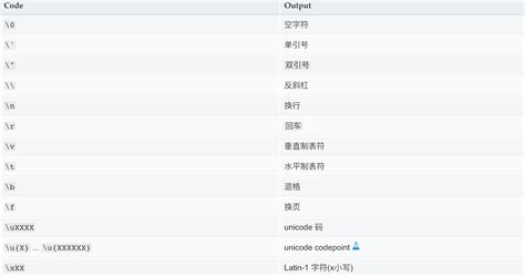 Jsonparse处理正则字符串时异常 Arayzoublog