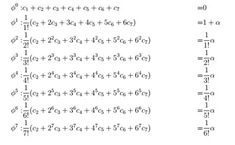 Matlab Discrepancy In Estimating Boundary Stencil For Finite Difference Method Computational