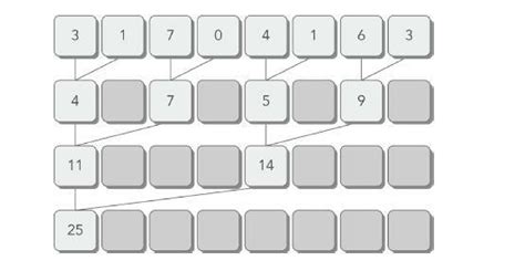 Cuda教程3 执行模型 Wjin