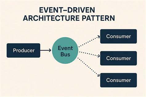 Kafka Partitions Keys And Consumer Groups — A Clear Practical Guide