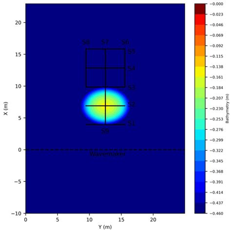 Modelling Special Issue Ocean And Coastal Modelling