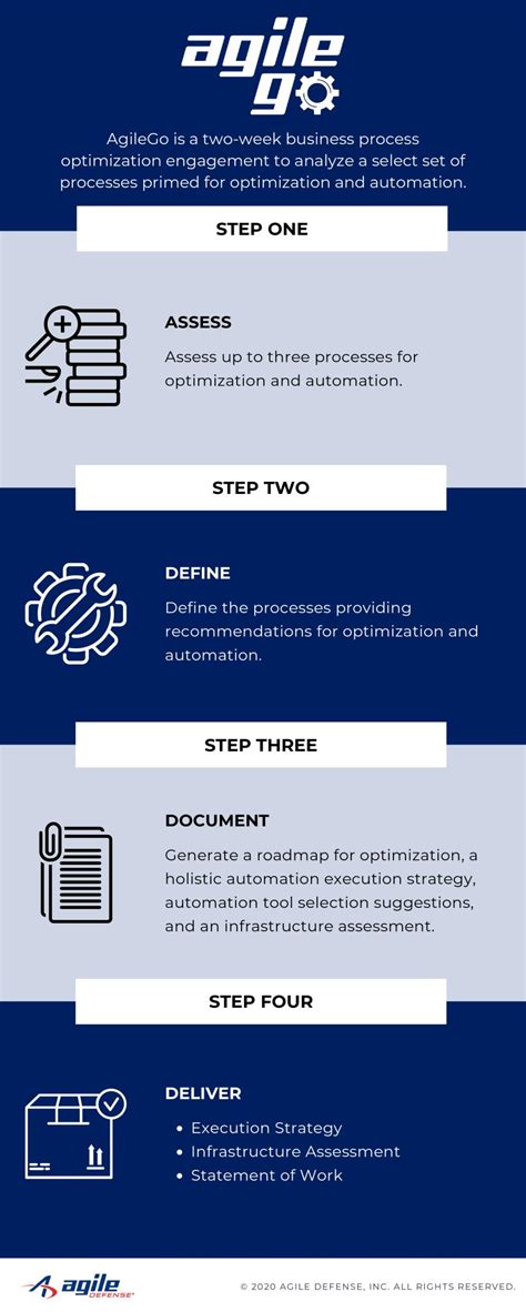 Agile Defense On Linkedin Have You Ever Heard The Term Rpa And