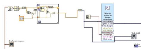 Waveform Average Ni Community