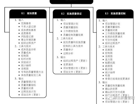 【项目管理】组织级项目管理成熟度 Opm3 培训教材ppt 知乎