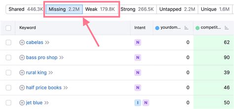 How To Perform A Complete SEO Audit In Steps