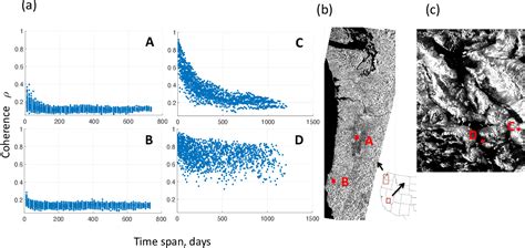 Figure 3 From A New Decorrelation Phase Covariance Model For Noise