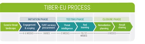 Tiber Eu Global Regulatory Frameworks Compared