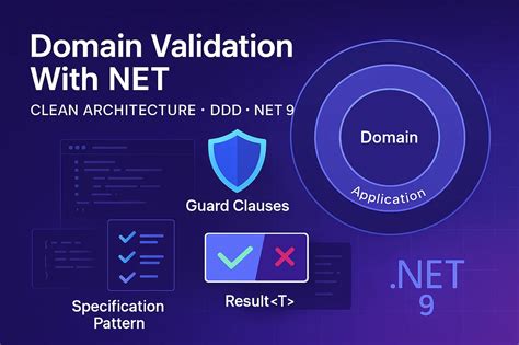 Graphql With Net 9 A Developers Guide To Smarter Apis By Adem Korkmaz Devopsdev