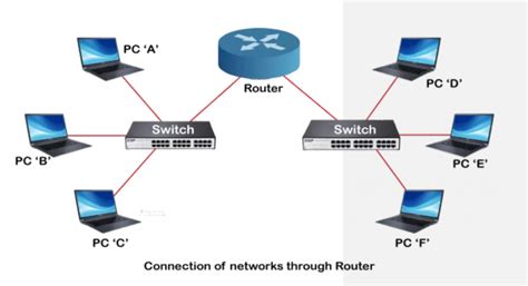 Laprak Jarkom 3 — Dasar Routing Dan Switching By Khoirunisa Fh Medium