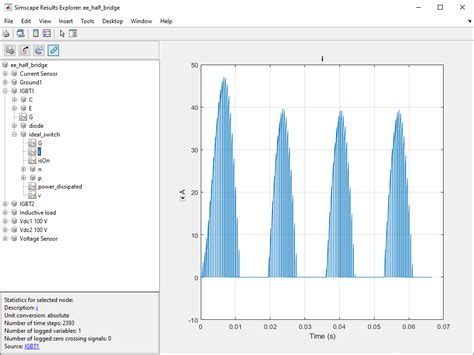 Build And Simulate A Single Phase Half Bridge Inverter With Ideal Switches Matlab And Simulink