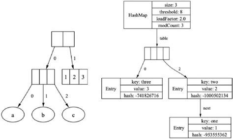 Figure 1 From A Game Based Approach For Teaching Algorithms And Data Structures Using