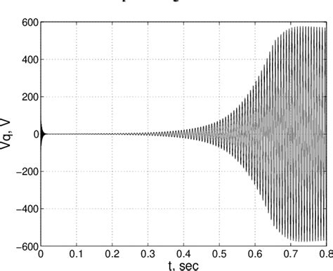 Figure 1 From A Matlabsimulink Model Of Self Excited Induction
