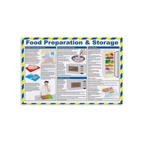 Food Safety Reference Poster Kitchen Guide For Food Preparation Storage