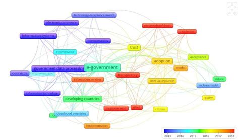Keyword Co Occurrence Map Download Scientific Diagram