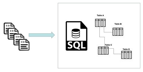 Edi Data Warehouse Hipaa Edi File Storage Database