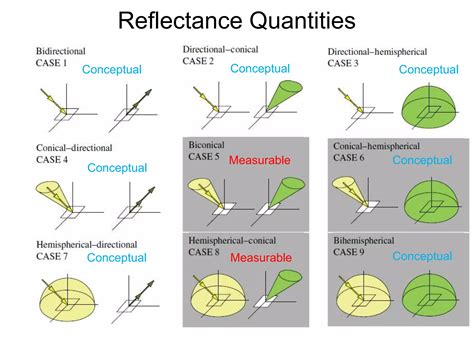 Definition Significance Measurementmodellingbrdf Pptx