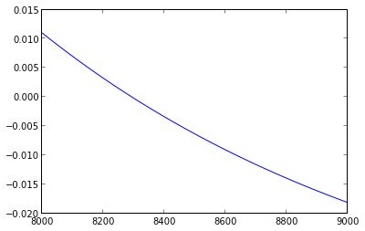Wolfram Mathematica Using Python To Solve A Nonlinear Equation Stack Overflow