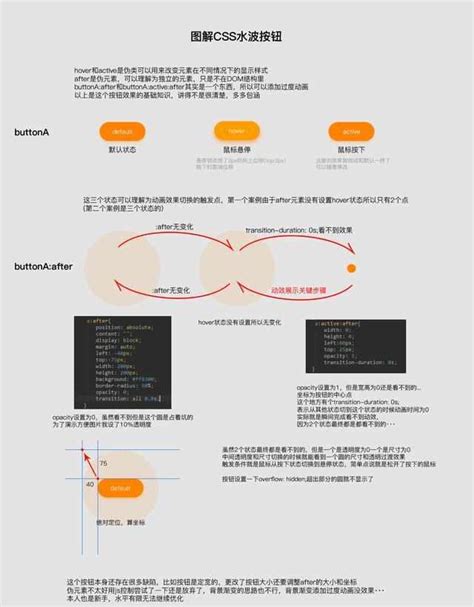 css实现水波按钮效果