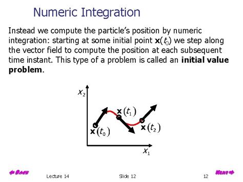 Computer Animation Methods Keyframing Interpolation Kinematics Inverse