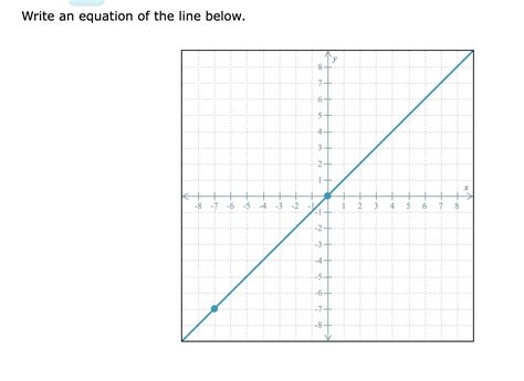 Solved Write An Equation Of The Line Below Chegg