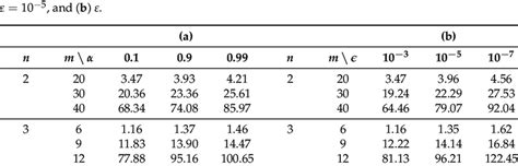 Average Run Time In Seconds For Gurobi Based Epigraph Scheme With