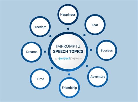 15 Types Of Speeches With Examples And Tips