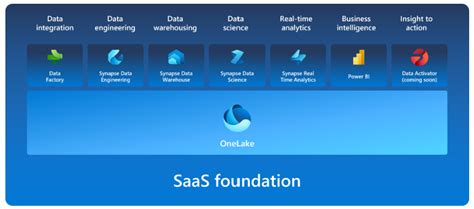 how microsoft fabric can transform your data and analytics