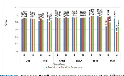 Figure 1 From A Hybrid Framework For Sentiment Analysis Using Genetic Algorithm Based Feature