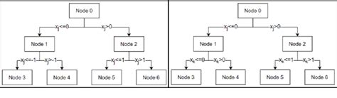 Figure 2 1 From Interpretable Machine Learning Based On Functional