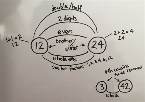 enquiry based maths discovering patterns of multiples and number connections