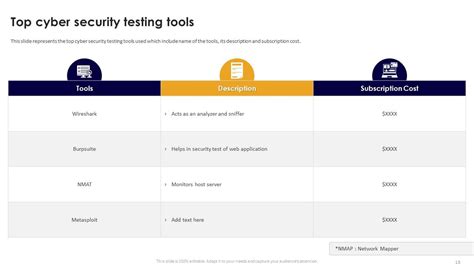 Security Testing Powerpoint Ppt Template Bundles Ppt Sample
