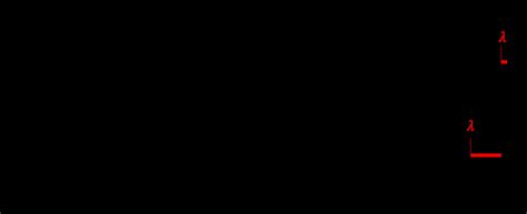 Partition For The State Space Of The Dynamical System In Example Download Scientific Diagram