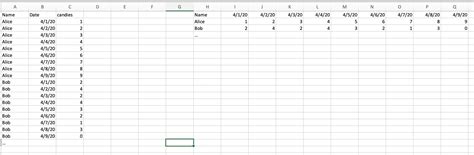Python Transform Dates In Dataframe Columns Into New Columns Stack Overflow