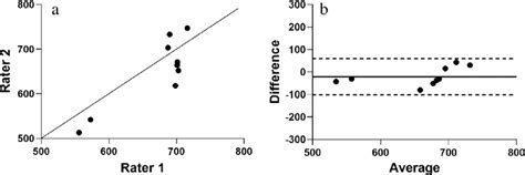 The Mean Diffusivity 10 −6 Mm 2 S Values Determined By The Two