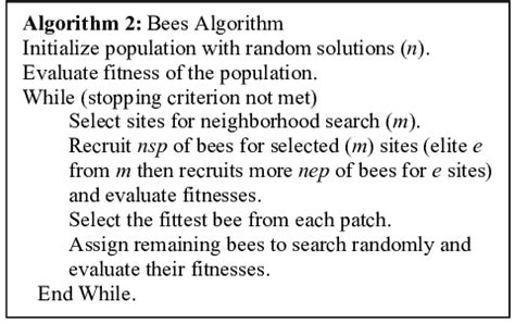Bees Algorithm Algorithm 2 Bees Algorithm Initialize Population With Download Scientific