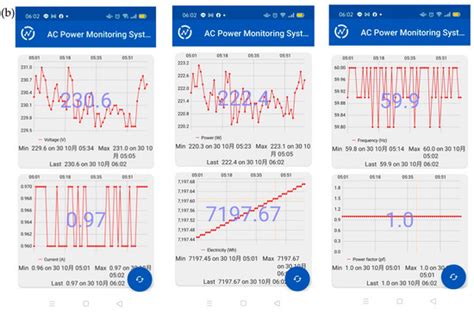 Energies Special Issue Analysis For Power Quality Monitoring Second Edition Power Quality