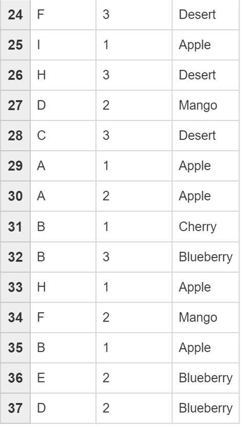 Sap Hana Ml Python Apis Sequential Pattern Mining Algorithm Spm Artofit