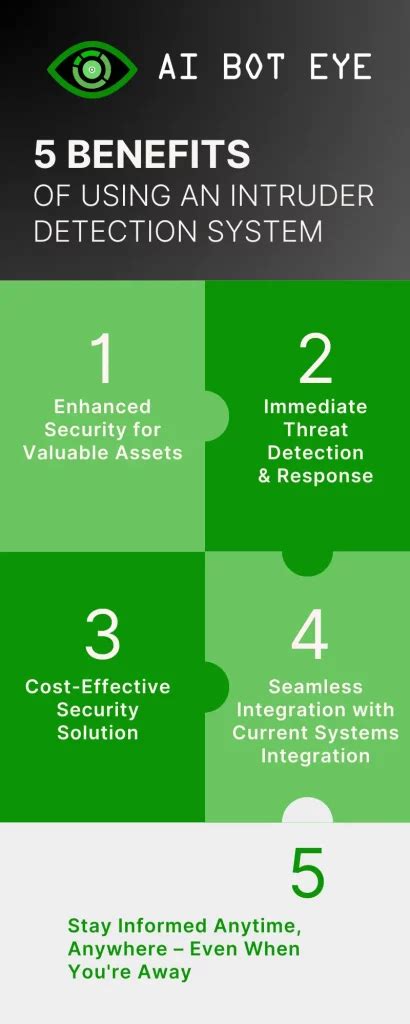 Benefits Of Intruder Detection System For Businesses