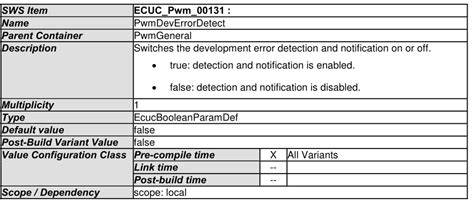 autosar pwm配置及使用 pwmdutycycledefault csdn博客