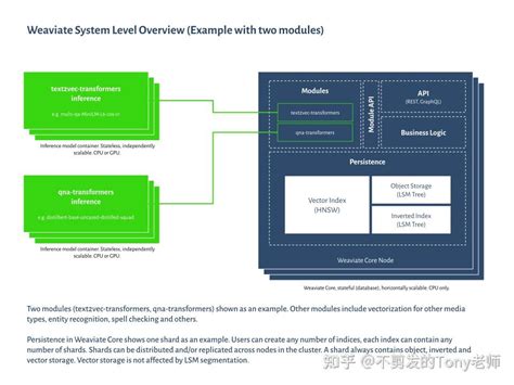 AI时代新宠向量数据库 知乎