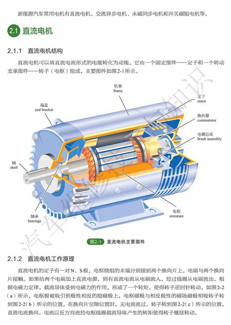 高清图解新能源汽车的几种常用电机 搜狐汽车 搜狐网