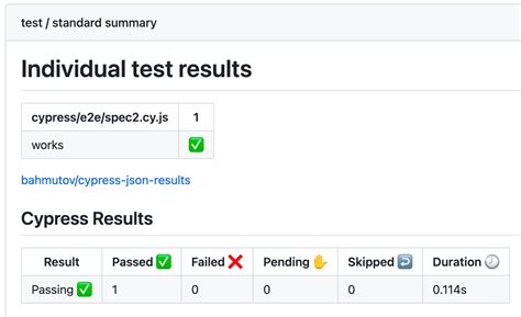 use required test tags instead of skipping tests better world by