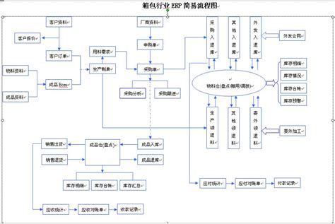 软件功能流程图 App功能流程图 伤感说说吧