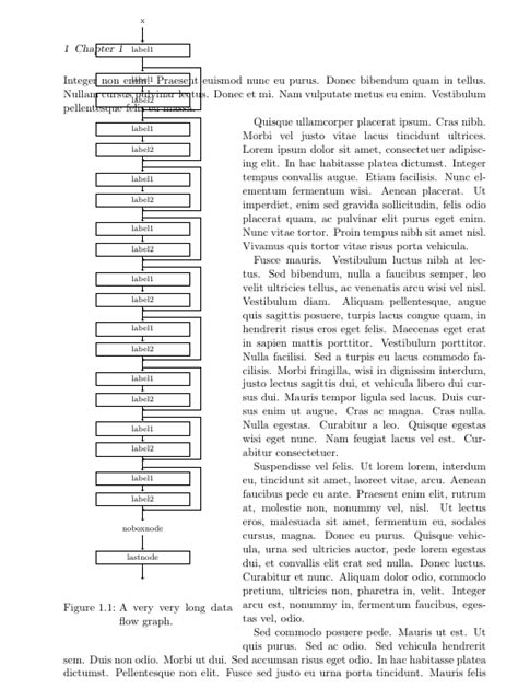 Floats Wrap Text Around Figure On Whole Page TeX LaTeX Stack Exchange